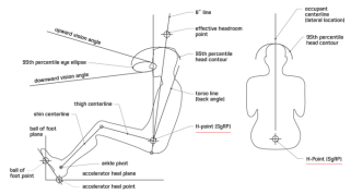 How to position a seat in armoured vehicle - MOBIUS