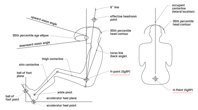 How to position a seat in armoured vehicle - MOBIUS