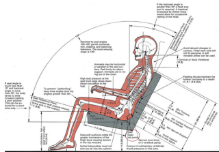 How to position a seat in armoured vehicle - MOBIUS